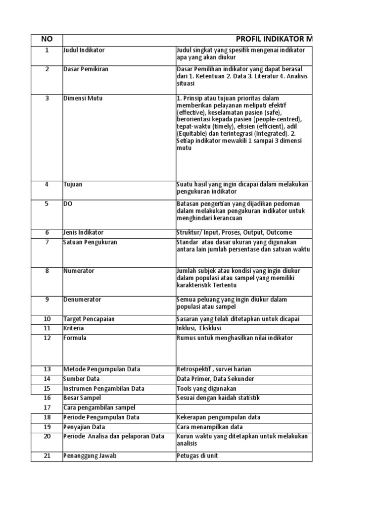 NO Profil Indikator Mutu Program Ispa | PDF