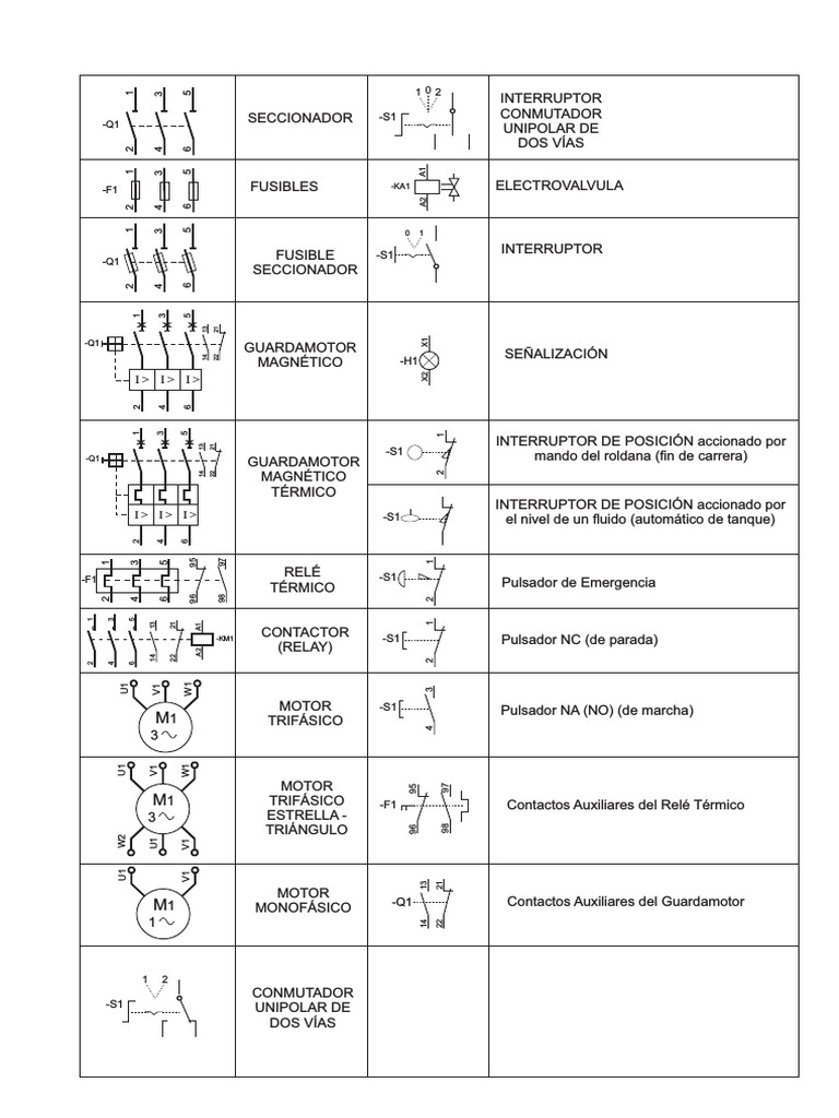 Simbolos Curso | PDF | Máquinas | Conversión de energía