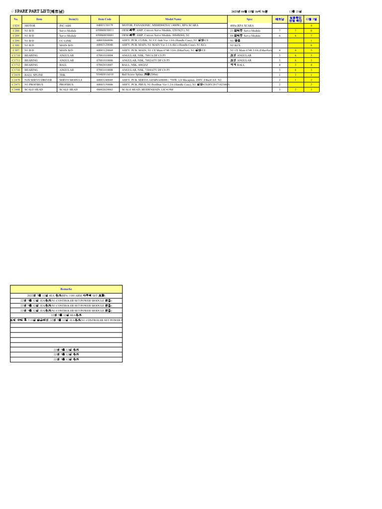 Spare Part List (베트남) : No. Item Item (1) Item Code Model Name Spec | PDF