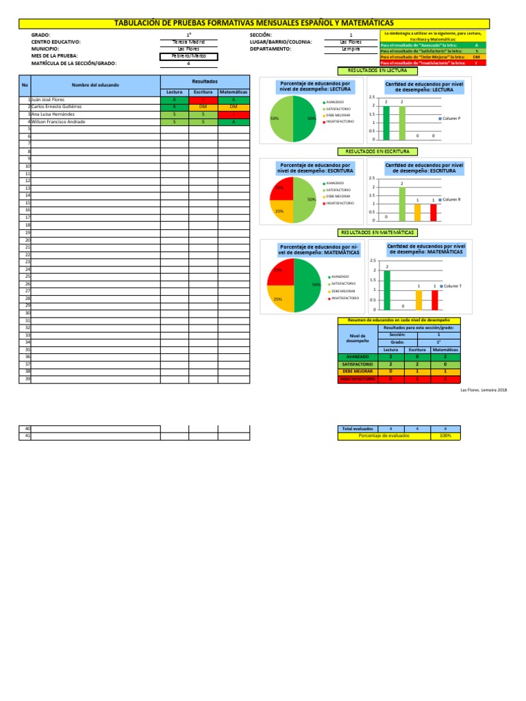 Tabulación de Pruebas Formativas Mensuales Español Y Matemáticas | PDF