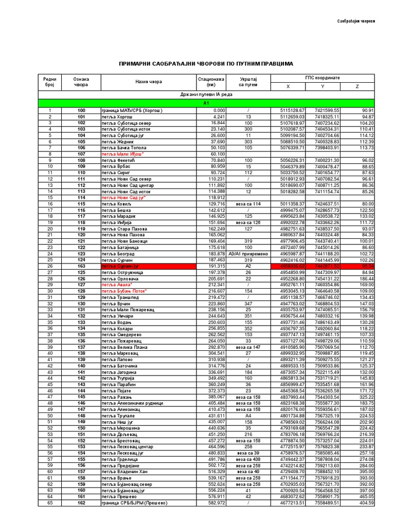 4.2_primarni_saobracajni_cvorovi_po_putnim_pravcima | PDF