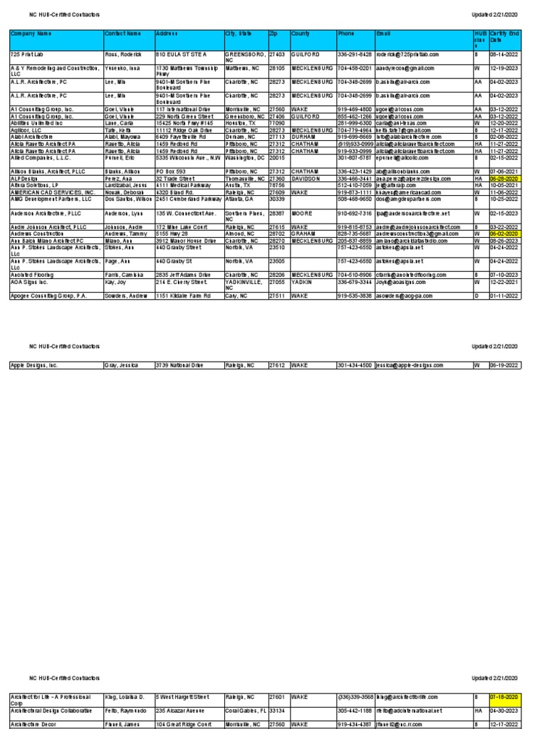 NC Hub Certified List | PDF | North Carolina | Charlotte