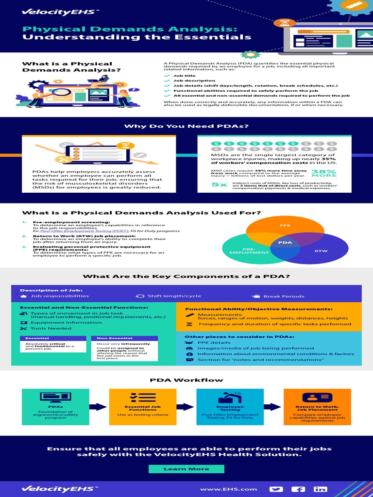 VelocityEHS - Infographic - Physical Demands Analysis Understanding The ...