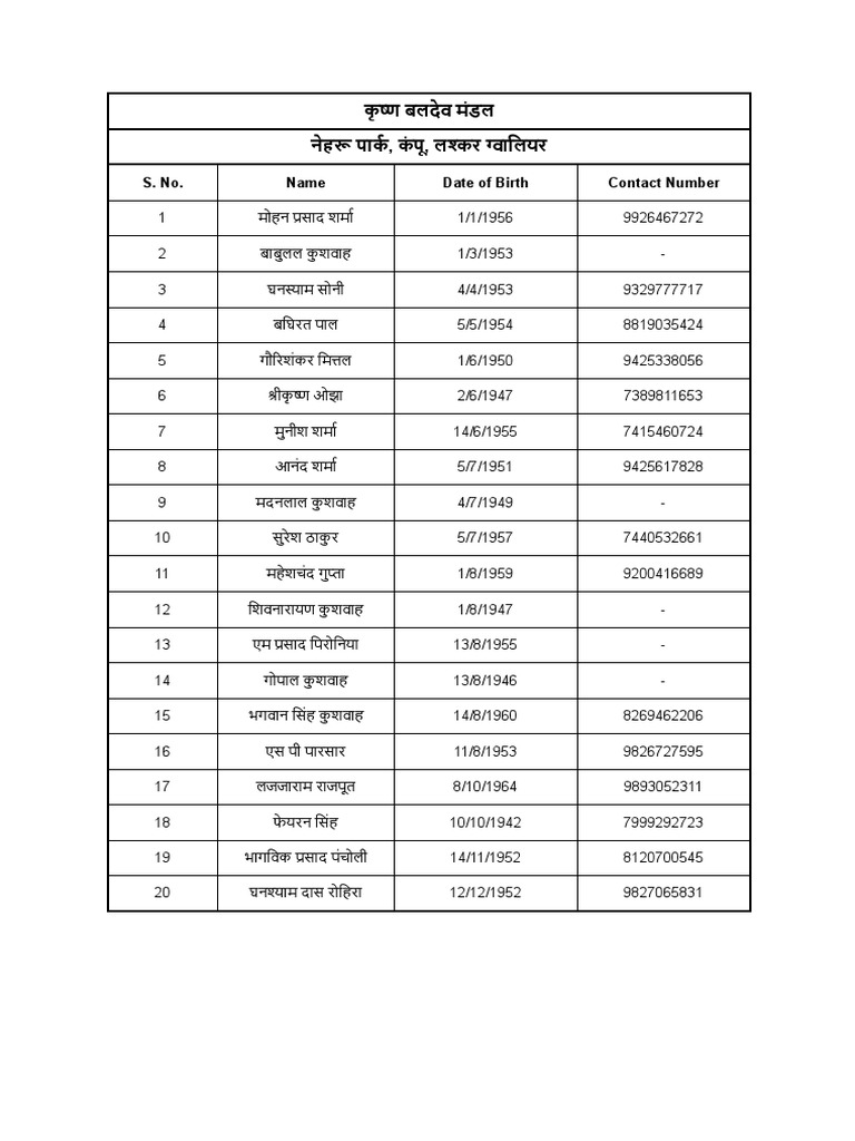 Krishna Baldev Mandal List - Hindi | PDF