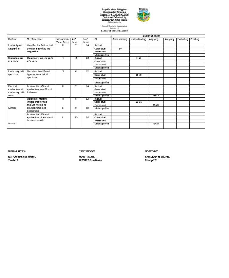 Republic of The Philippines Department of Education Region Iv-A ...