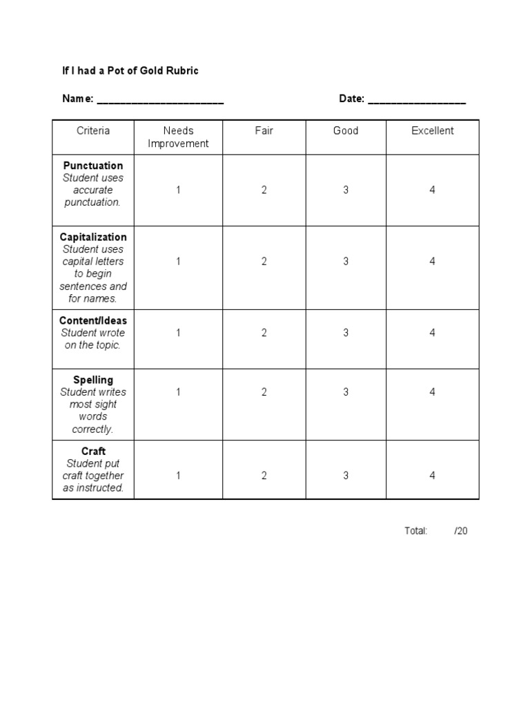 If I Had A Pot of Gold Rubric | PDF | Language Arts & Discipline