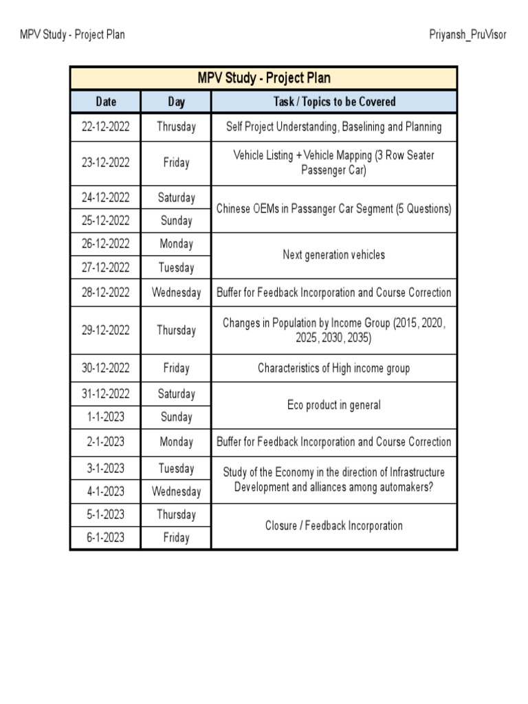 MPV Study - Project Plan | PDF | Technology & Engineering