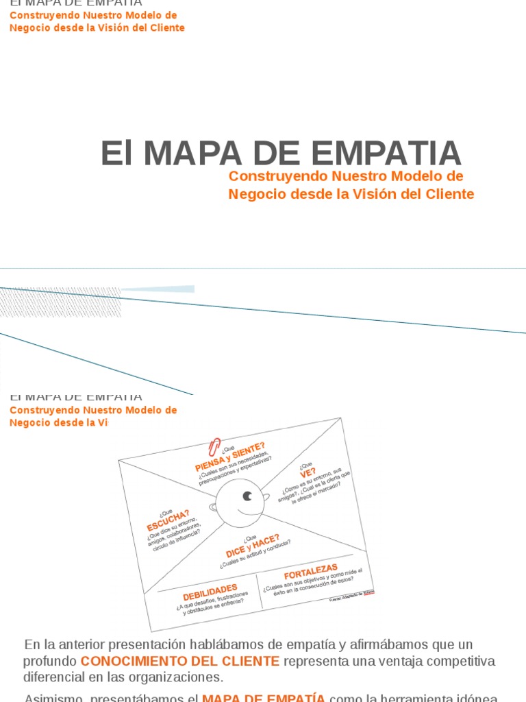 Mapa de Empatia | PDF | Cliente | Empatía
