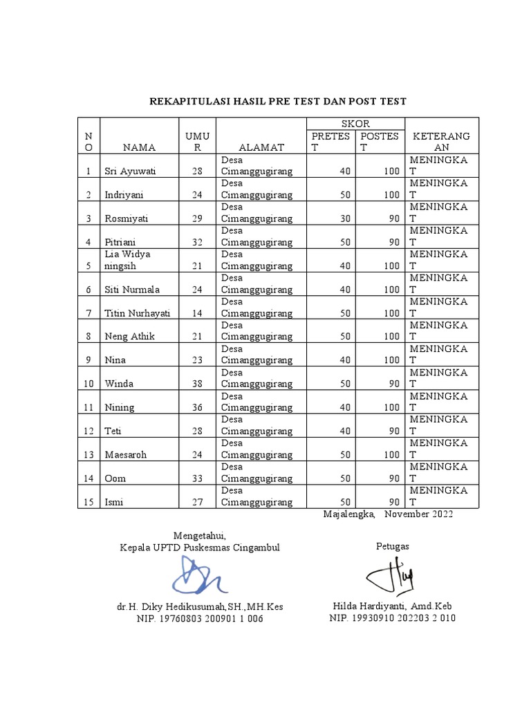 Rekapitulasi Hasil Pre Test Dan Post Test | PDF