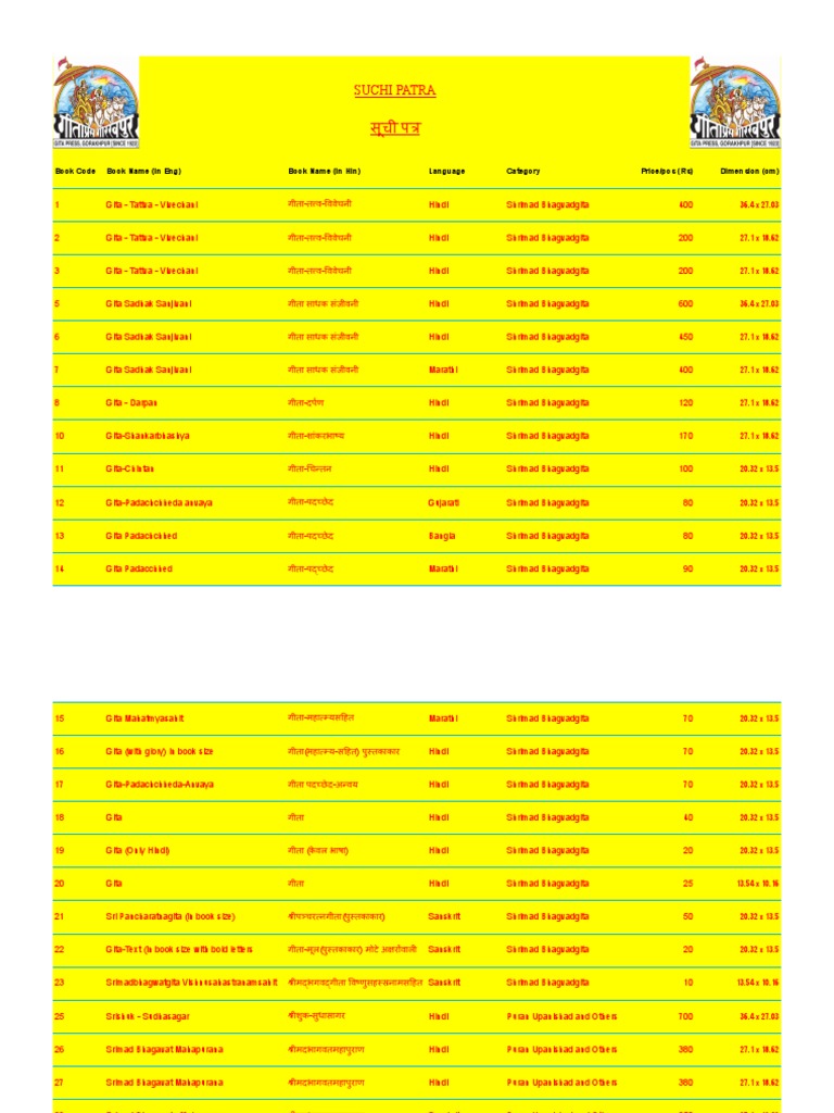 Suchi Patra: Book Code Book Name (In Eng) Book Name (In Hin) Language Category Price/pcs (RS ...