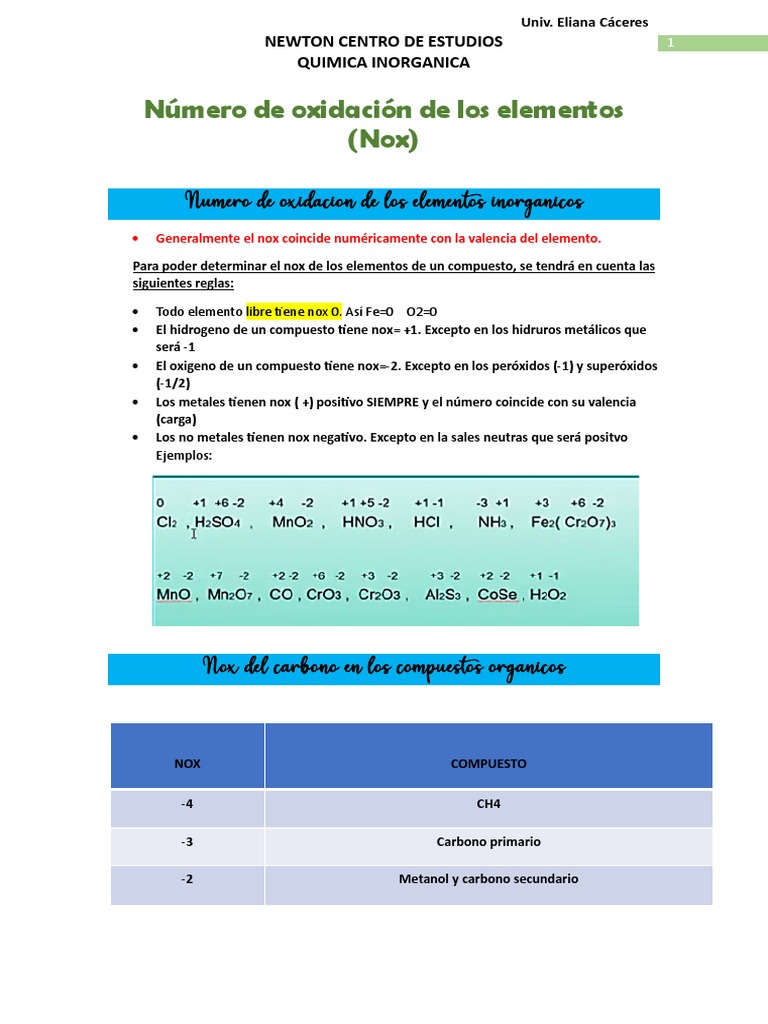 Número de Oxidación de Los Elementos (Nox) | PDF