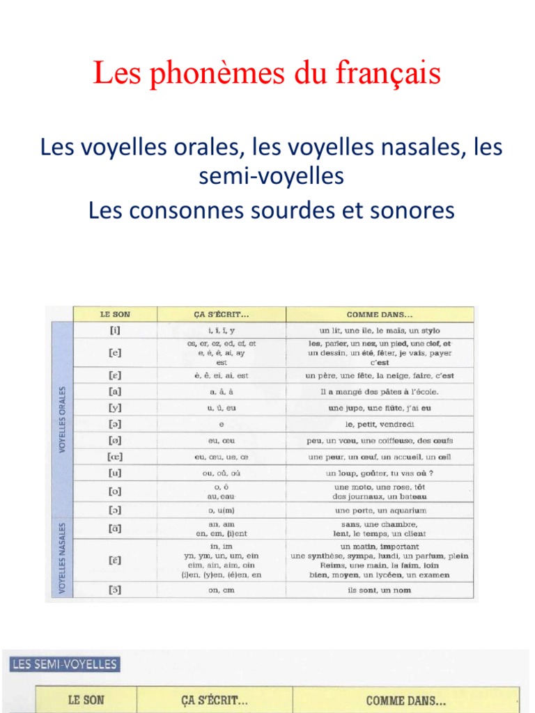Phonèmes du français : voyelles et consonnes | PDF