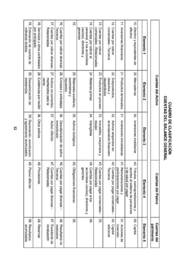 Plan Contable General Contable 2019 | PDF