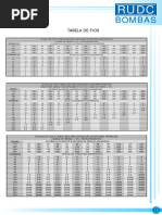 Tabela de Bitola de Cabos | PDF