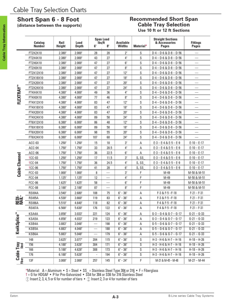 Full NEMA Cable Tray and Cable Management Catalog | PDF | Building ...