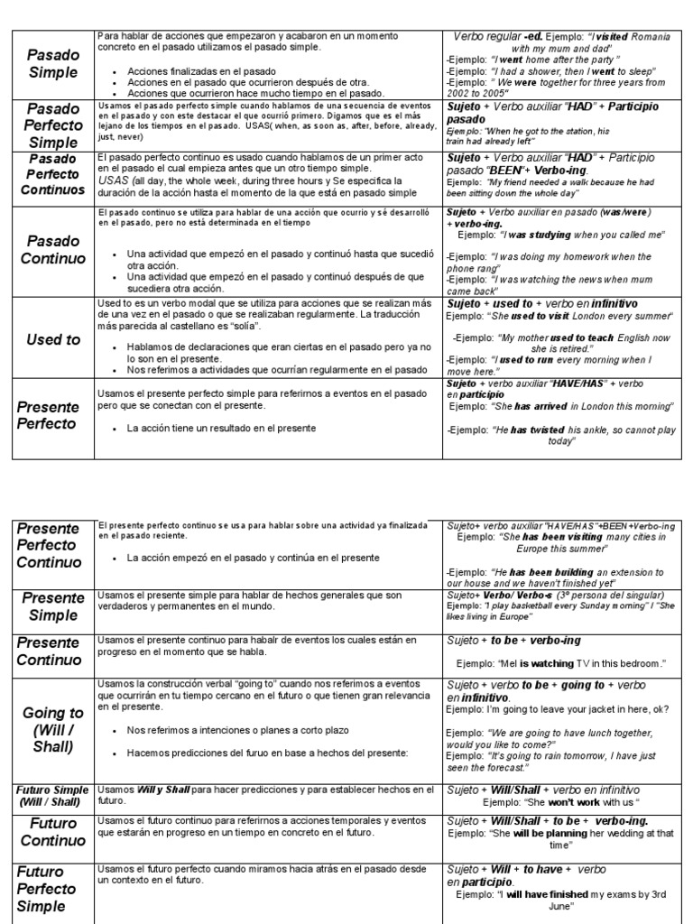 Pasado Simple Pasado Perfecto Simple | PDF | Verbo | Ciencia cognitiva