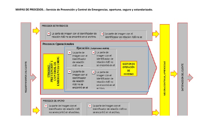 14.1 Mapa de Procesos | PDF