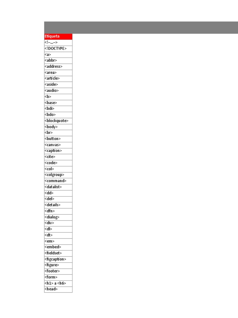 Listado completo de etiquetas HTML5 con su función | PDF