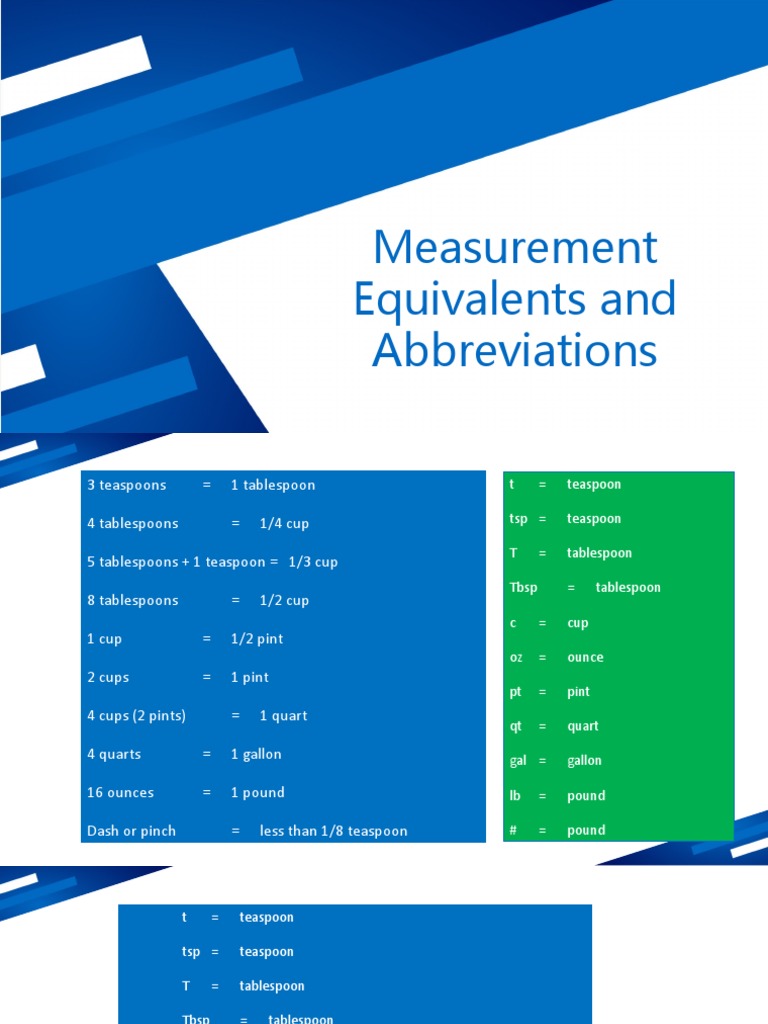 Cooking Measurement Abbreviations Guide | PDF