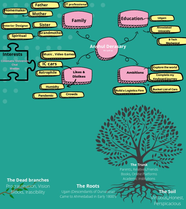 Mind Map | PDF