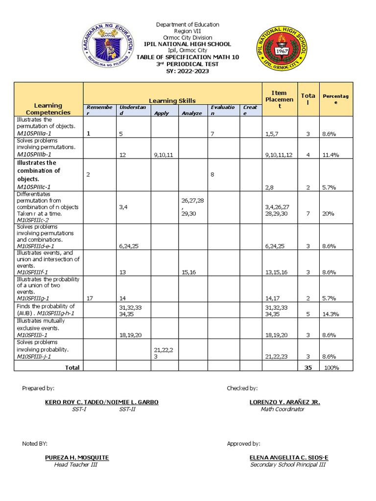 3rd PT TOS Math 10 2022 2023 - 101114 | PDF | Mathematics | Science