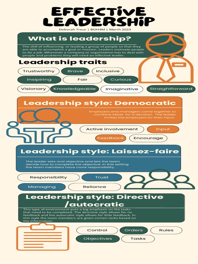 Unit 3 Culminating Activity Leadership Infographic | PDF | Leadership ...