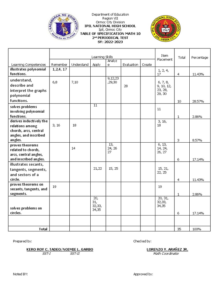 2nd-PT-TOS-Math-10-2022-2023[1] | PDF | Trigonometric Functions ...