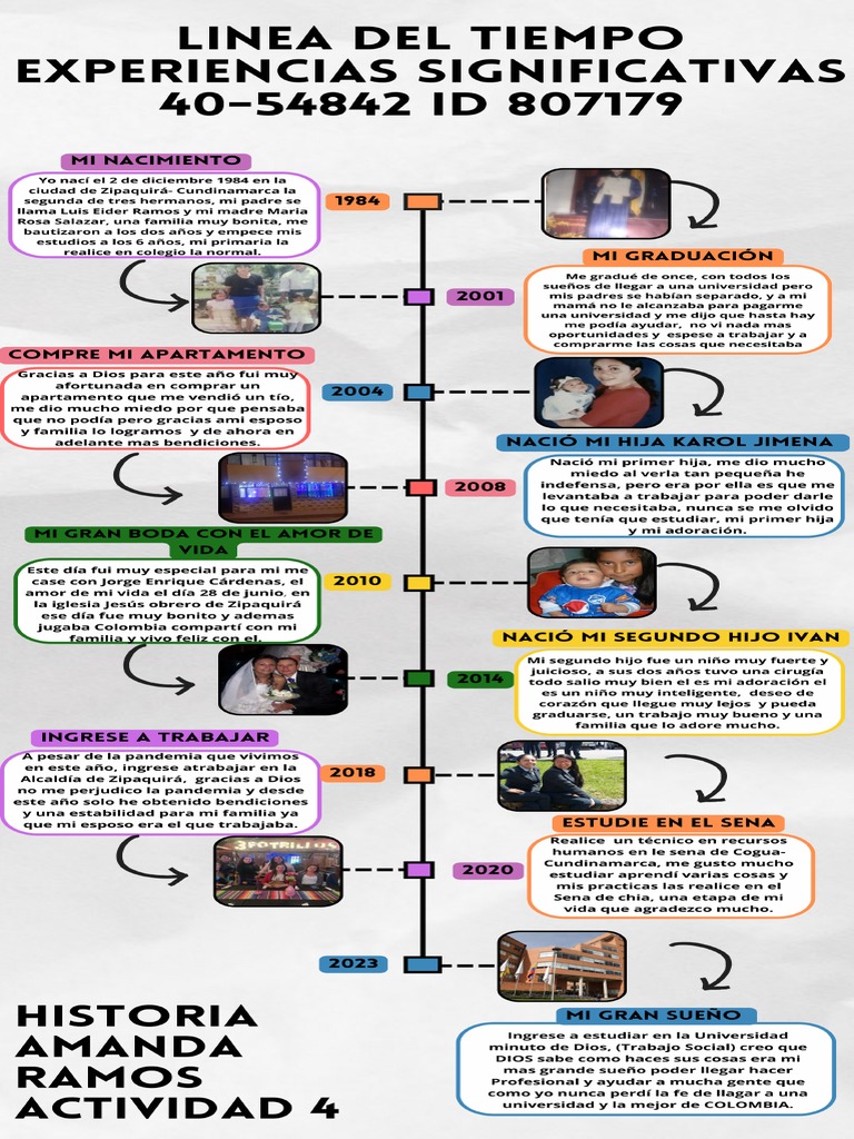 Infografia Línea Del Tiempo Historia Timeline Doodle Multicolor | PDF