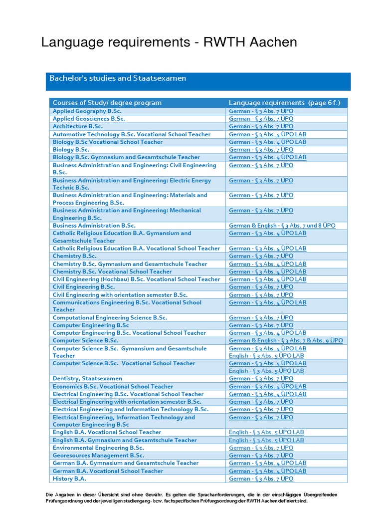Language Requirements - RWTH Aachen: Bachelor's Studies and ...