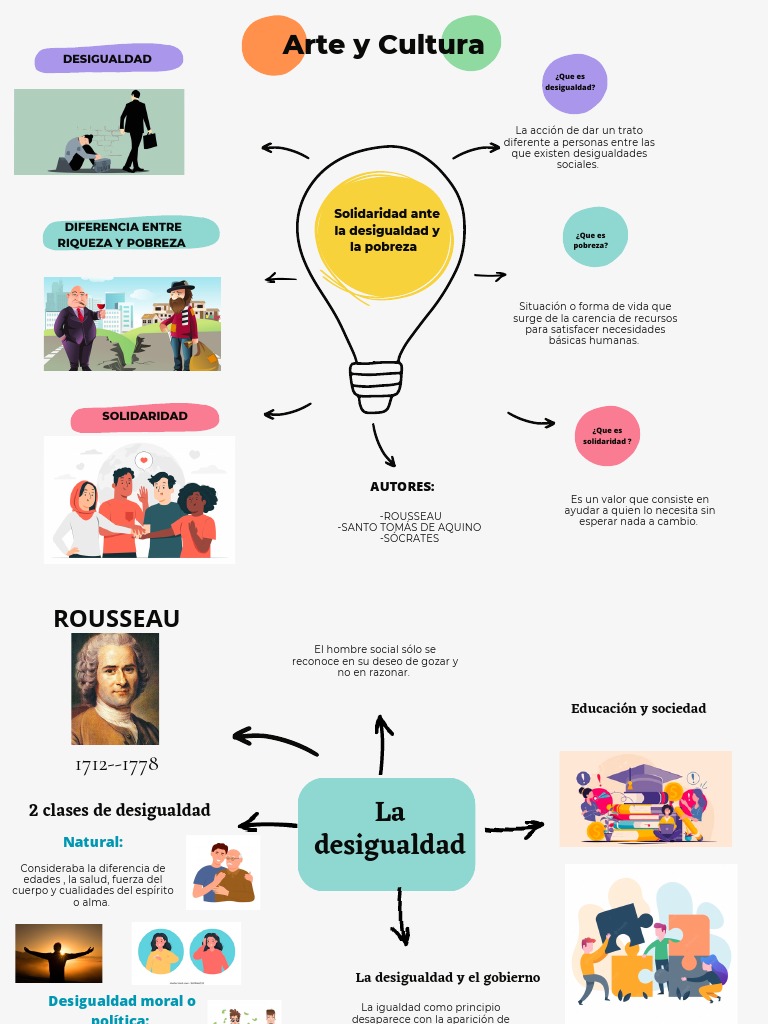 Gráfico de Lluvia de Ideas con Mapa Mental de Seis Bloques con Bombillo ...