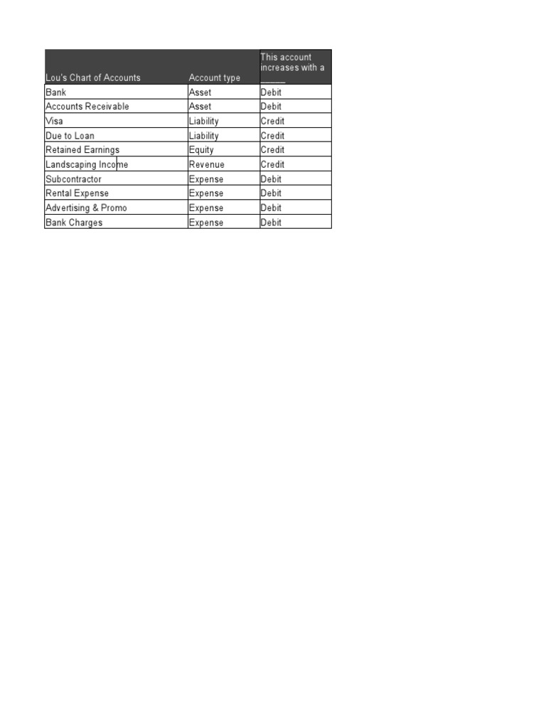 Bookkeeping Case Study 1 | PDF | Debits And Credits | Corporations