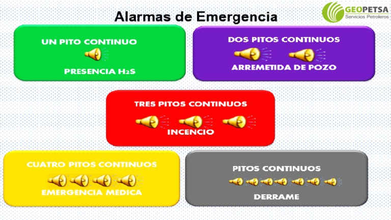 Alarmas de Emergencia | PDF