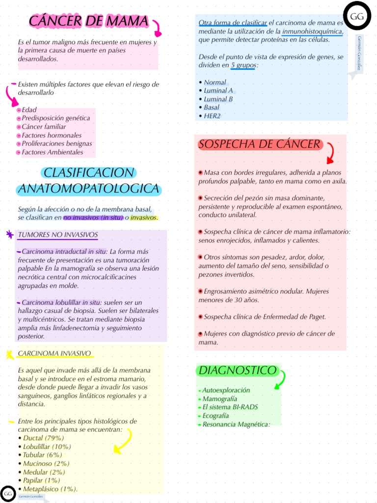 Ca de Mama | PDF | Cáncer de mama | Cáncer