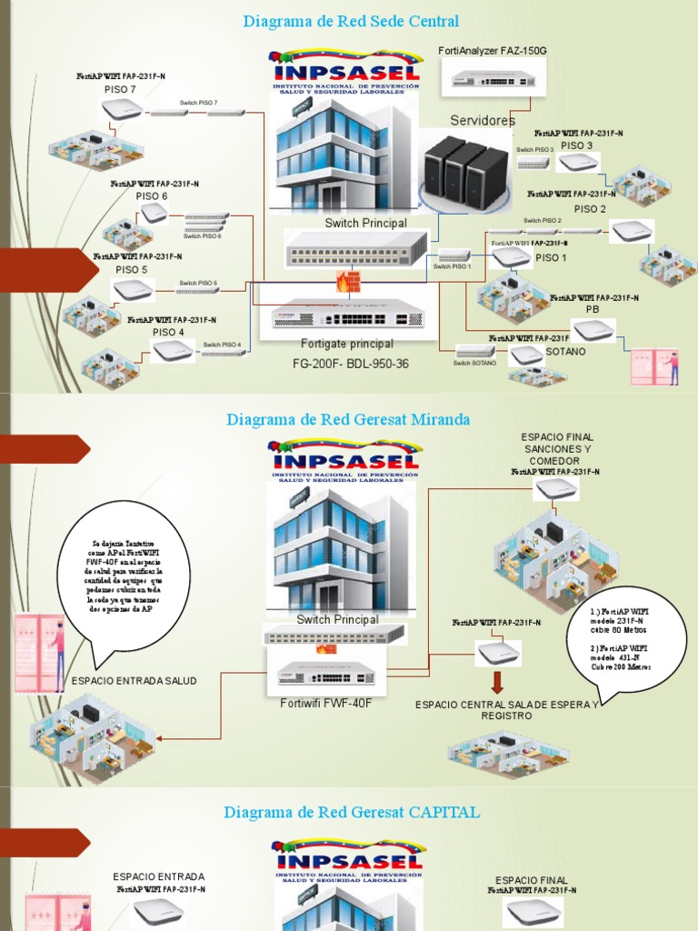 Diagrama de Red Fortigate Servidores y Fibra | PDF | Red privada ...