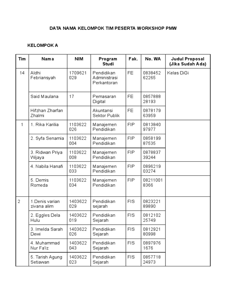 Data Nama Kelompok Tim Peserta Workshop PMW | PDF