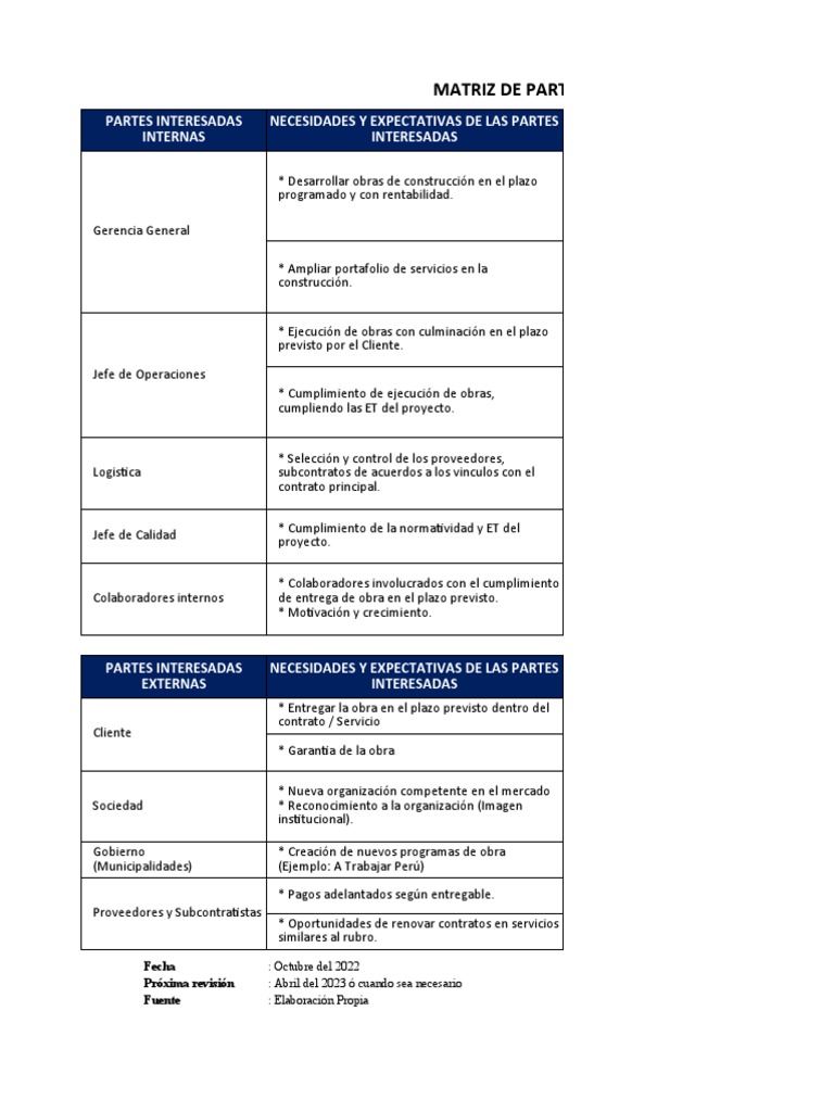 Partes Interesadas Internas Necesidades Y Expectativas de Las Partes ...