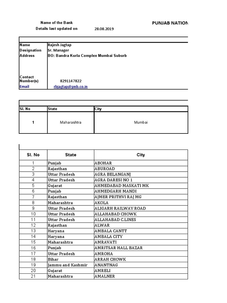 Direct ASBA | Descargar gratis PDF | Punjab | Delhi