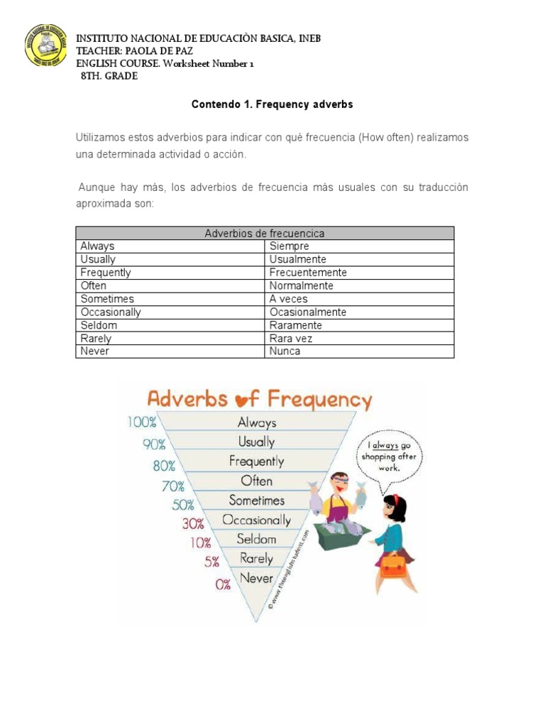 1 Frequency Adverbs | PDF