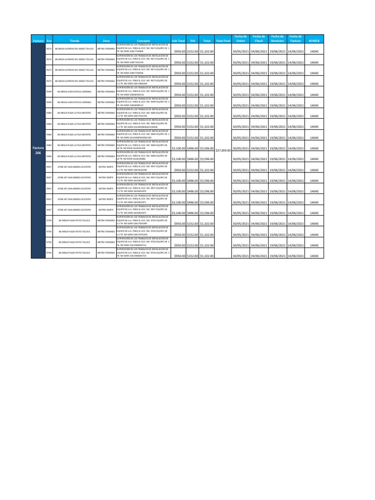 Checklist | PDF | Tubería (transporte de fluidos) | Cobre