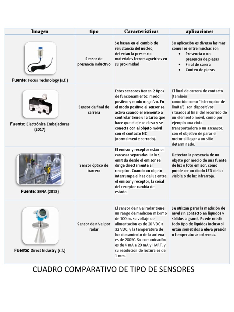 Cuadro | PDF | Sensor | Electrónica