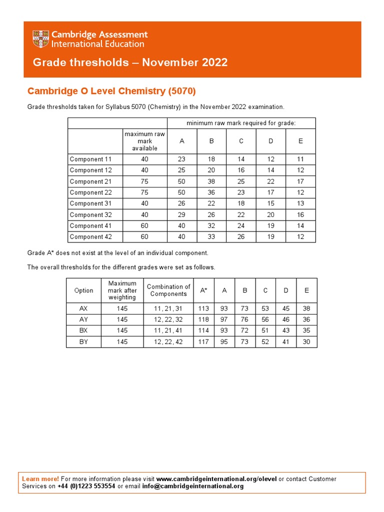 Cambridge o Level Chemistry 5070 Grade Threshold T | PDF