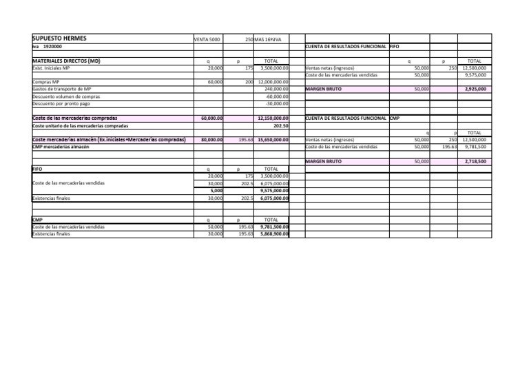 Supuesto Hermes: Materiales Directos (MD) | PDF | Contabilidad de ...