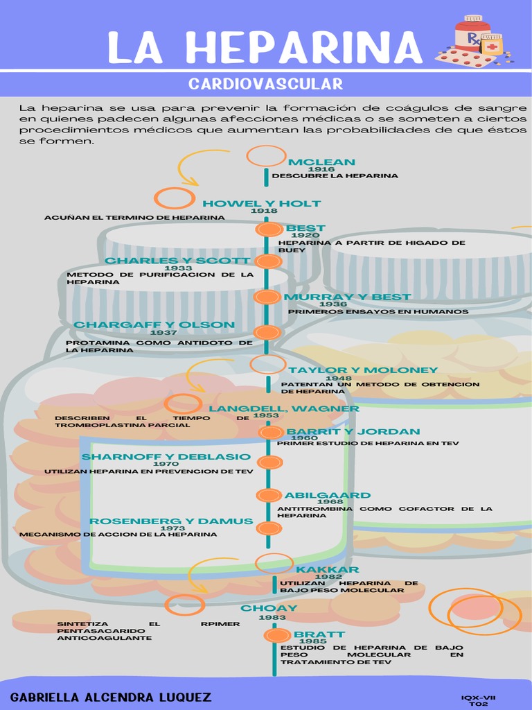 La Heparina | PDF | Medicina | Procedimientos médicos