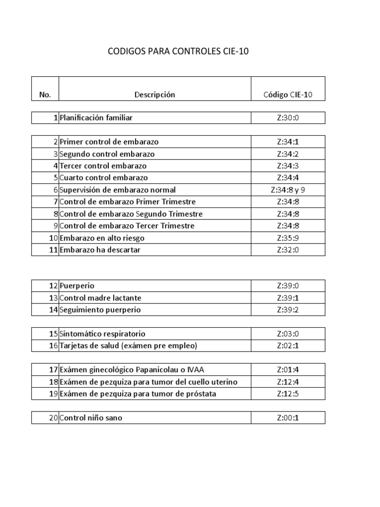 Codigos para Controles Cie-10 | PDF | El embarazo | Parto
