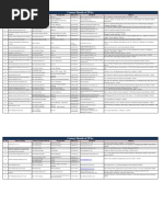 Branch Offices of Dabur | PDF