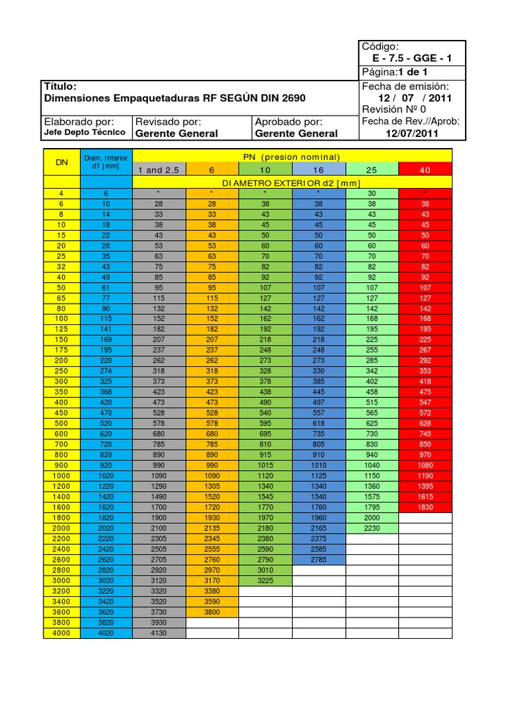 Dimensiones RF Din 2690 | PDF