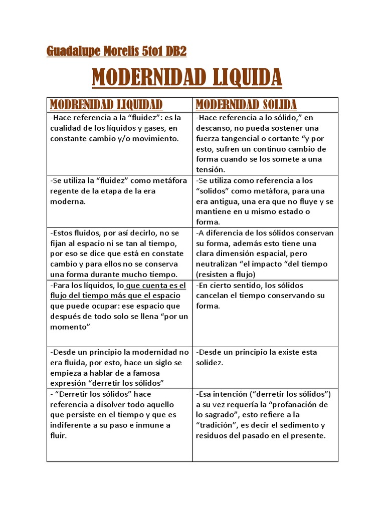 Modernidad Liquida | PDF | Sociedad