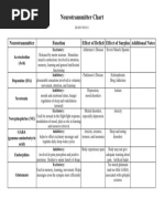 Antidepressant Switching Table | PDF | Selective Serotonin Reuptake ...