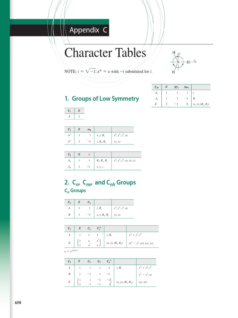 Character Tables: Appendix C | PDF | Chess | Chess Theory