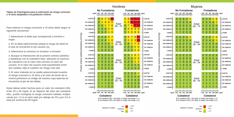 Tablas de RCV | PDF